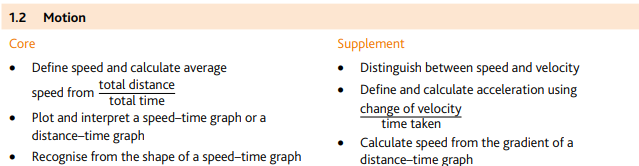 Position-time vs. Displacement-time vs. Distance-time – Chang Physics Class
