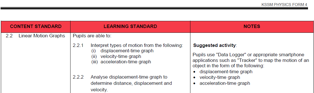 Position-time vs. Displacement-time vs. Distance-time – Chang Physics Class