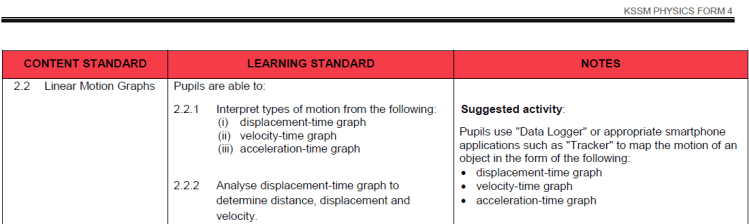 Position-time vs. Displacement-time vs. Distance-time – Chang Physics Class